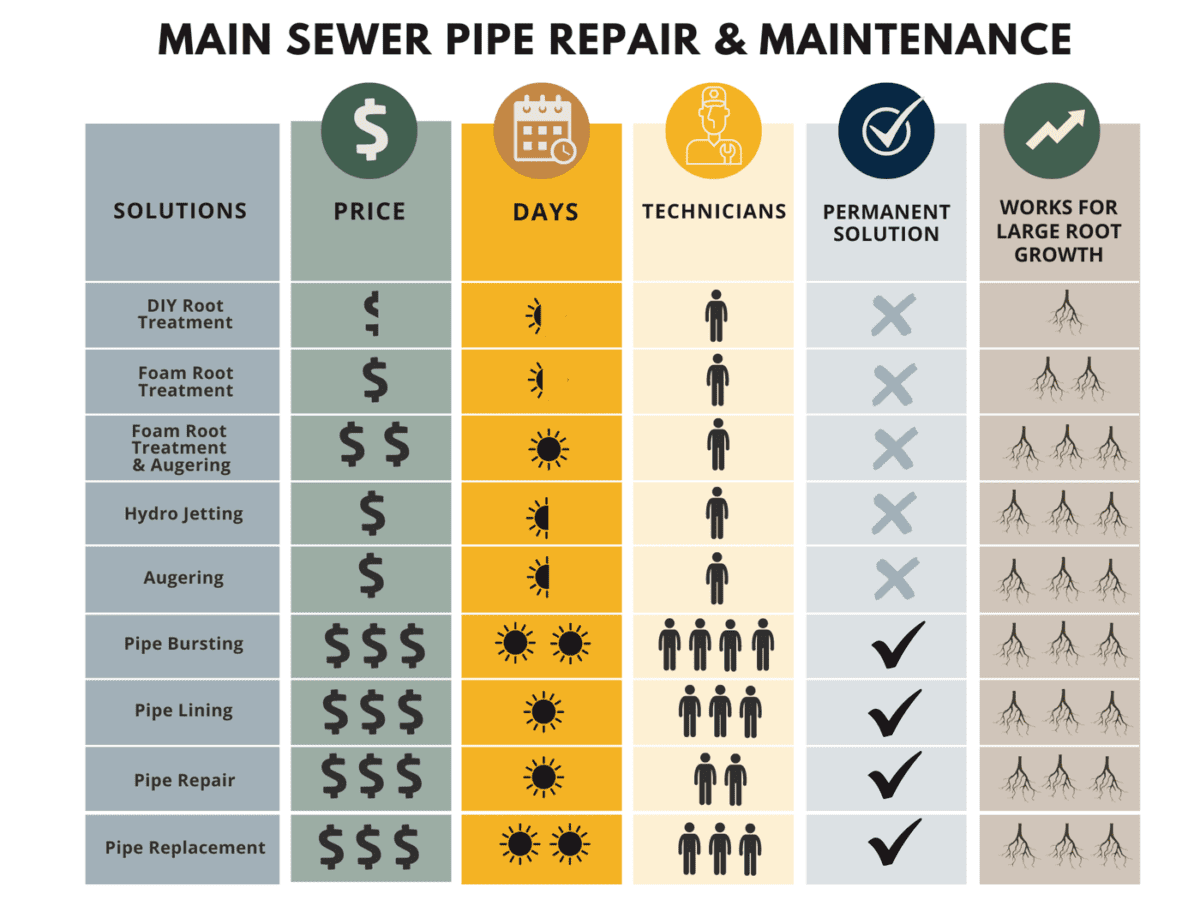 Trenchless Pipe Replacement: Advanced & Minimally Invasive